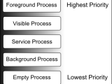 Android Applications And Resource Management Csdn博客