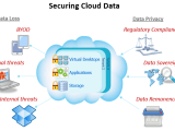 Latest Cloud Computing Threats To Organizations Prevention Strategies