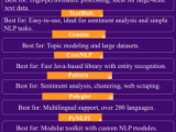 Top Python Libraries For Natural Language Processing Techprofree