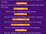 Top Python Libraries For Natural Language Processing Techprofree
