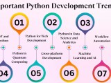 7 Important Python Development Trends For 2025 Comprehensive Guide