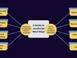 A Guide To Javascript Mind Maps Techprofree