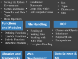 Master Python Programming A Beginner S Journey To Coding Success