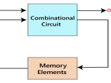 Search Sequential Circuits And Combinational Circuits Techsoftechs