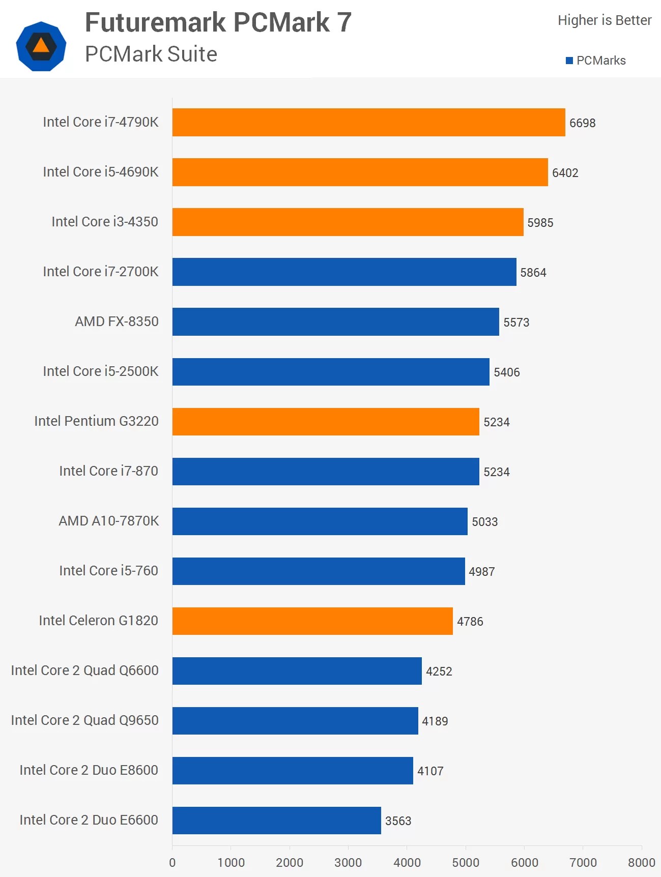 differences between intel generations