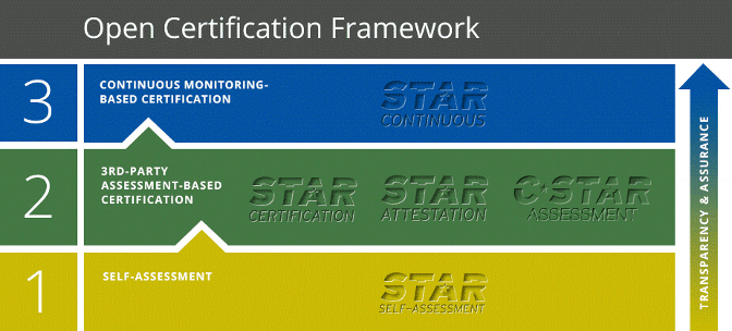 ISO_27032 | techfeedthai
