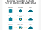 What Is Google Transfer Appliance Definition From Techtarget