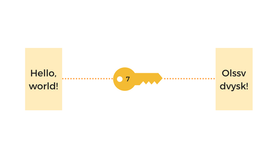 Your Friend Encryption - Tech Trade Route