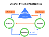 A Complete Guide To Agile Software Development Life Cycle Sdlc