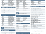 Learn Python With This Cheat Sheet Techworm