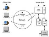 What Is Client Server Model Computing Techyv