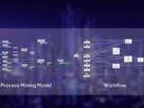 Process Mining En Low Code Automation Vullen Elkaar Uitstekend Aan