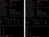 Load Testing Web Servers With Apache Benchmark Tool 24x7serversupport