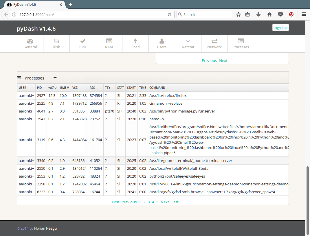 pyDash – A Web Based Linux Performance Monitoring Tool – A Passionate ...