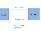 Http Get And Post Methods In Http Protocol