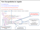 View Encapsulation In Angular Tektutorialshub
