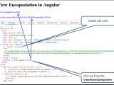 View Encapsulation In Angular Tektutorialshub