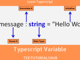 Typescript Variable Tektutorialshub