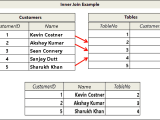 Sql Inner Join Example Free Word Template