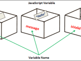 Javascript Variables Tektutorialshub