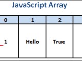 Arrays In Javascript Tektutorialshub