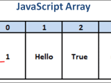 Arrays In Javascript Tektutorialshub