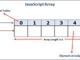 Arrays In Javascript Tektutorialshub