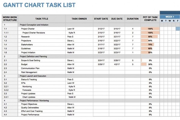 20 Project Task List Template Excel To Increase Your Team Productivity ...