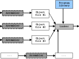 Compilation And Linking Process In C Compilation 2020 Back To Basics