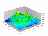 Contour Plot Software Teraplot