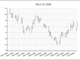 Graphing For Finance Teraplot
