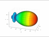 Surface Plot Software Teraplot