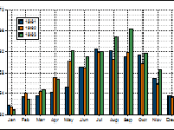 Graphing Software For Science And Engineering Teraplot