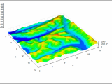 Surface Plot Software Teraplot