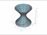 Function Graphing Software For Mathematics Teraplot