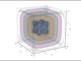 Isosurface Plots Teraplot