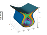 Isosurface Plots Teraplot
