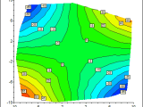 Contour Plot Software Teraplot