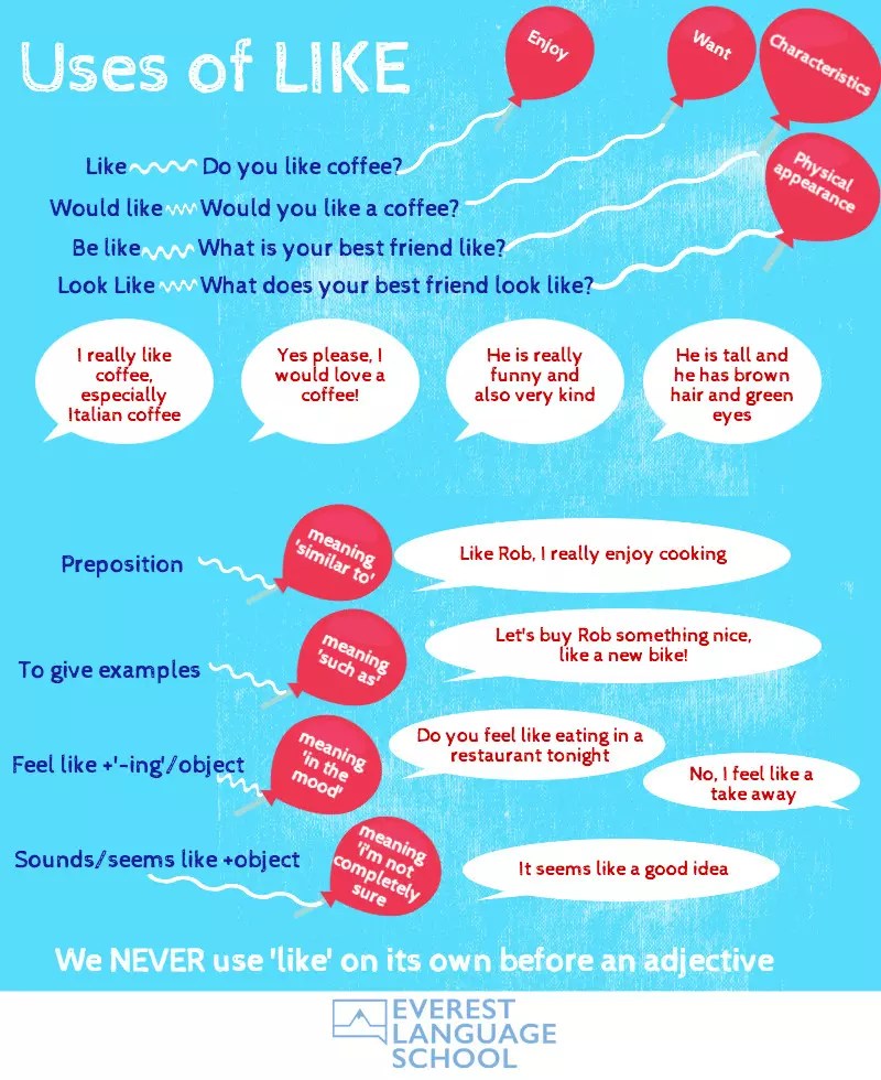 English Grammar Uses Of Like Everest Language School english-grammar-uses-of-like-everest-language-school