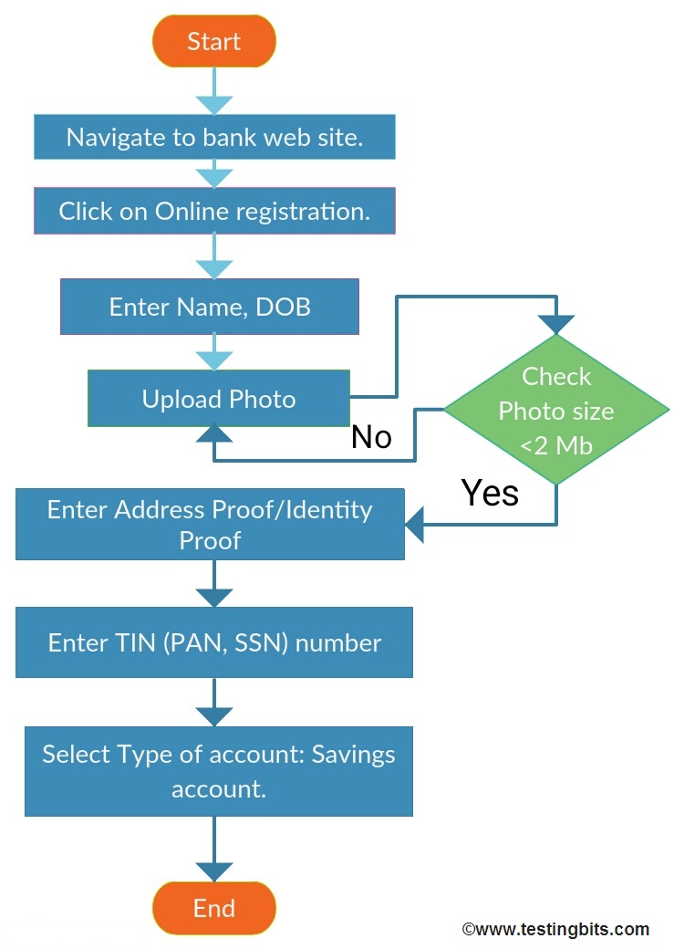 How To Extract Data From Flowchart Symbols Using Rpa Express Automation Cloud Community