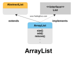 What Is An Arraylist Testingdocs