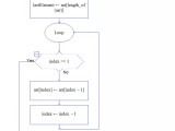 Array Rotation In Raptor Flowchart Testingdocs