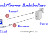 Explain Client Server Architecture In Detail Infoupdate Org