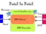 What Is Jms Api Testingdocs