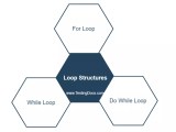 Loop Structures Testingdocs