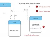 Method Overriding In Java Example Testingdocs