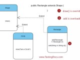 Method Overriding In Java Example Testingdocs
