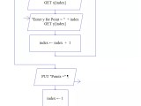 Parallel Arrays Using Raptor Flowchart Testingdocs