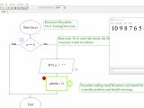Flowchart To Print N Natural Numbers In Reverse Order Testingdocs