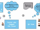 Differences Between Retesting And Regression Testing Testingdocs